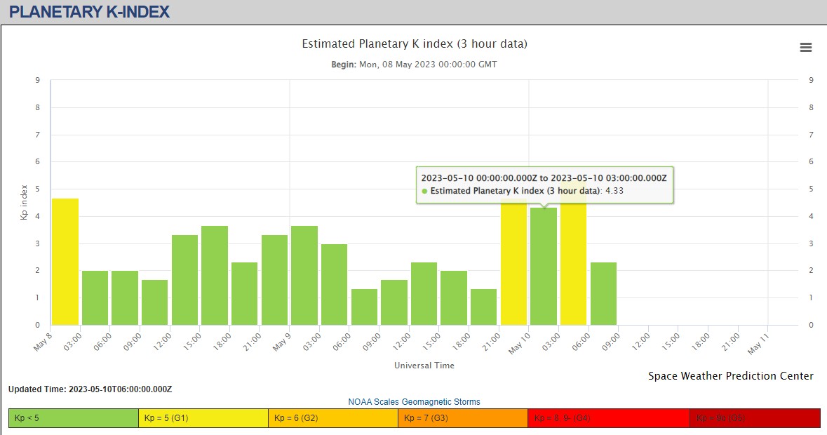 Solitude as an EMF shield - Awakening with Planet Earth